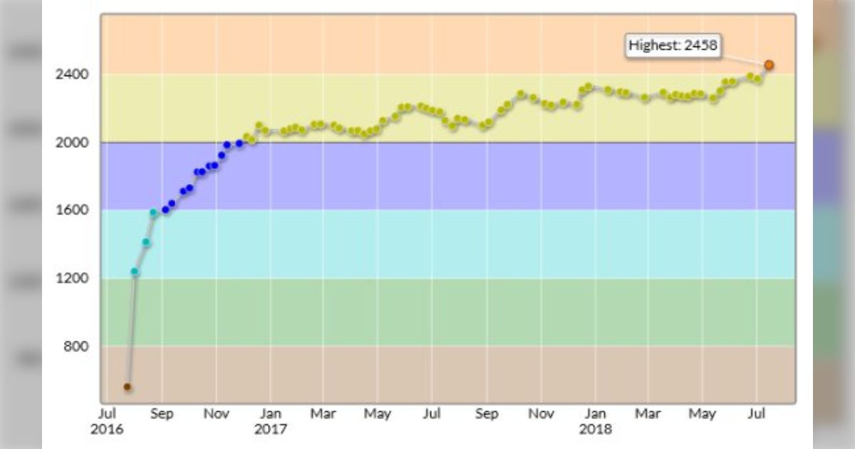 Atcoder Regular Contest 101 Atcoder Beginner Contest 107 Togetter