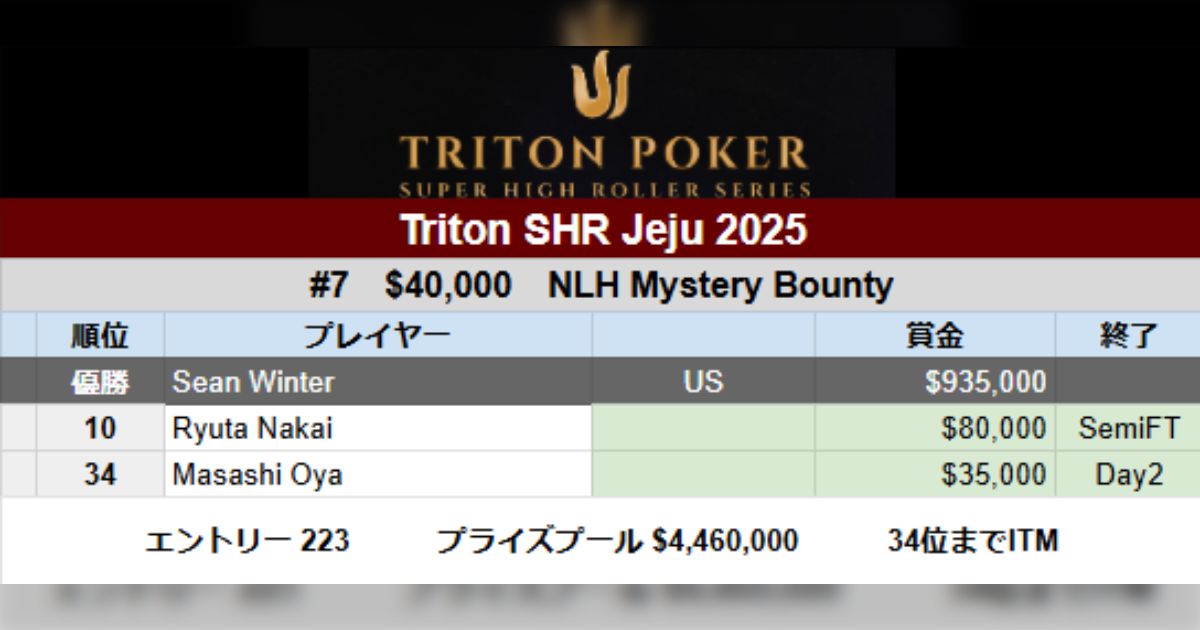 Poker NOW! 2025-03-05 - posfie